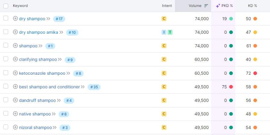 Is Semrush’s new Personal Keyword Difficulty tool a game-changer ...